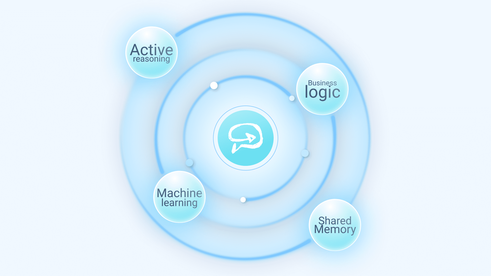 Enterprise Brain | Agentic AI Platform | Krista AI