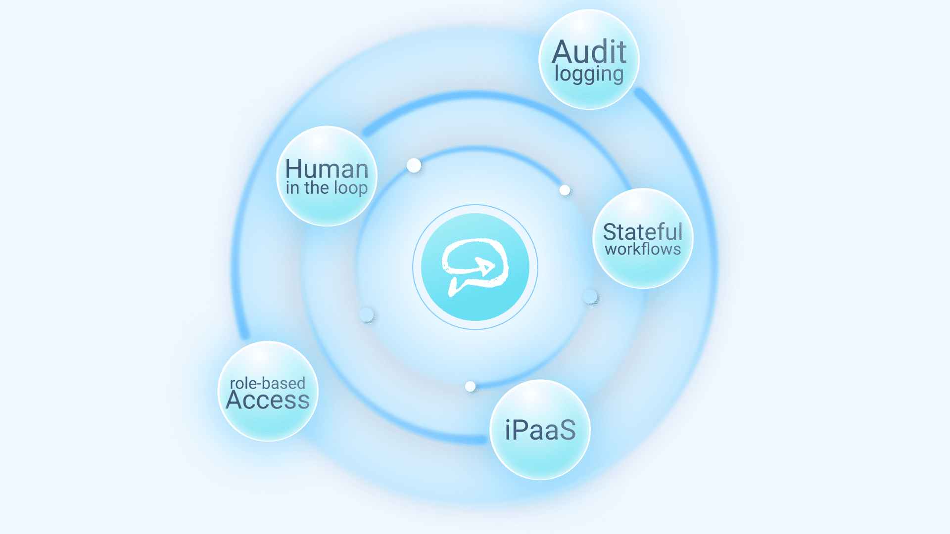 Enterprise Brain | Agentic AI Platform | Krista AI